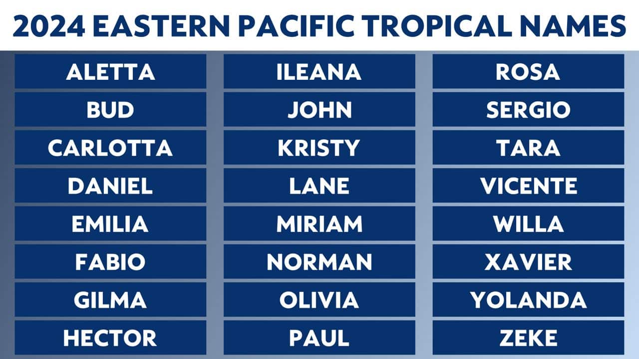 See The List Of Hurricane Names For The 2024 Season